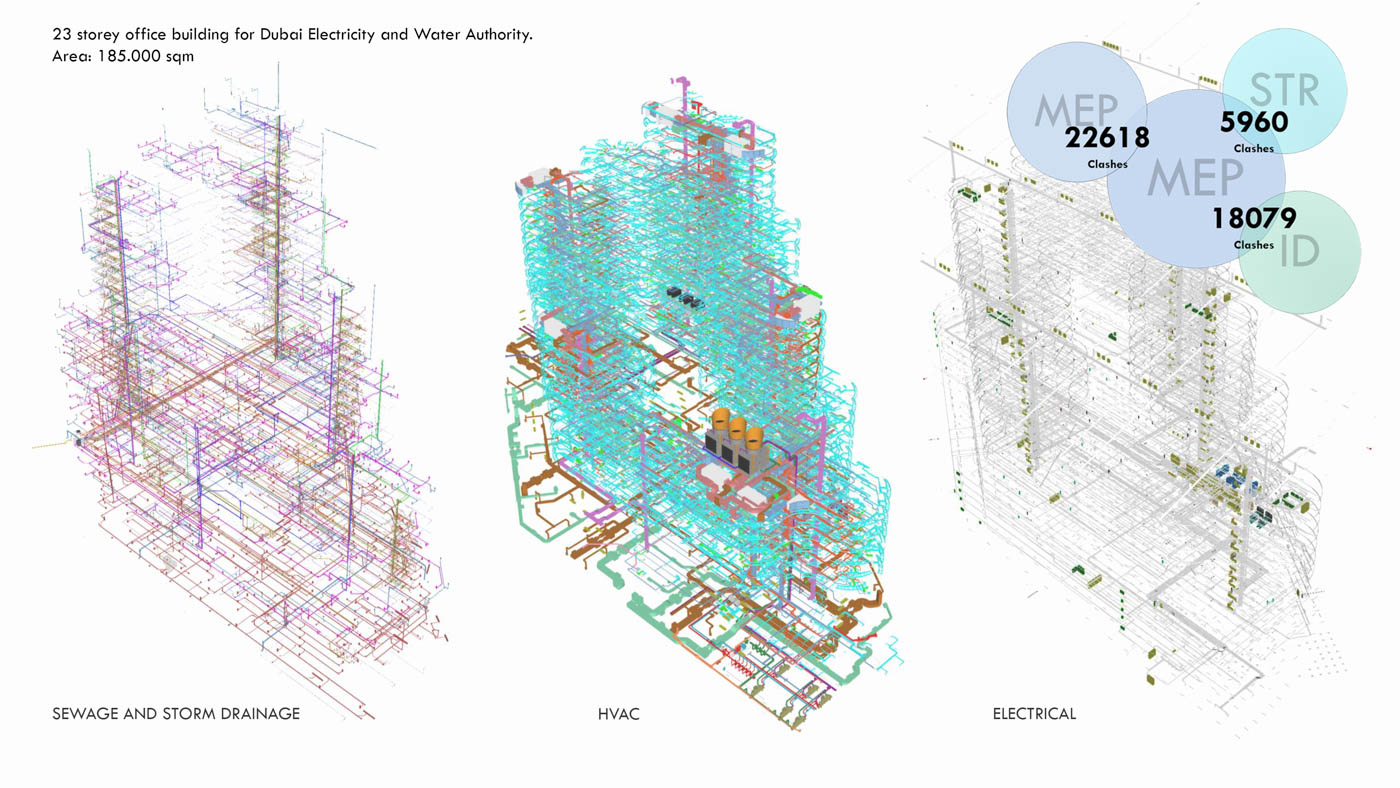 Clash Detection - Spatial Coordination